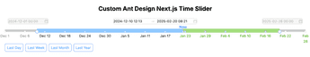 Build a Custom Time Slider Component with Ant Design and Next.js ...