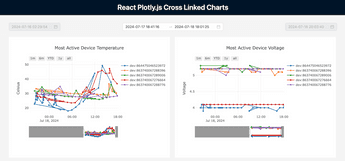 How to Cross Link Plotly.js Charts in a React App | Paige Niedringhaus