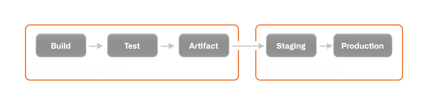 Use Secret Environment Variables in GitHub Actions | Paige Niedringhaus